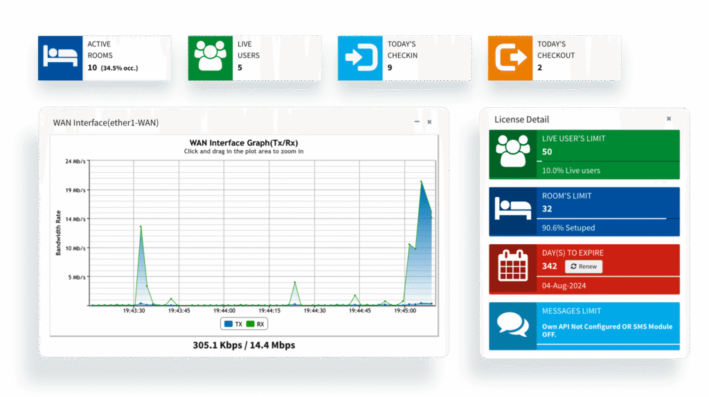 Hotel Wi-Fi Management System | Boost Guest Experience